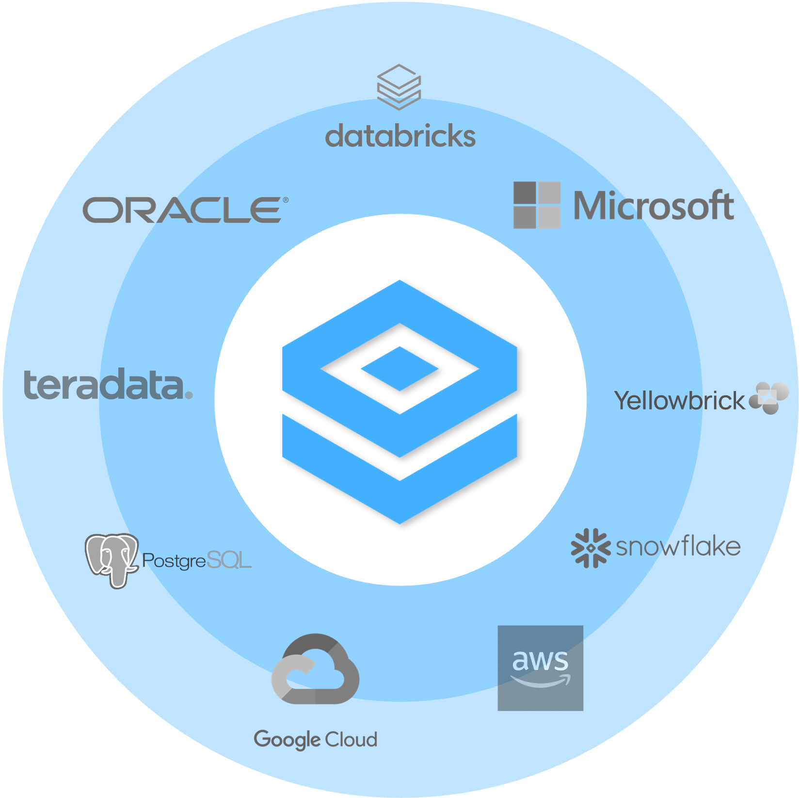 Hyper-Q – Datometry