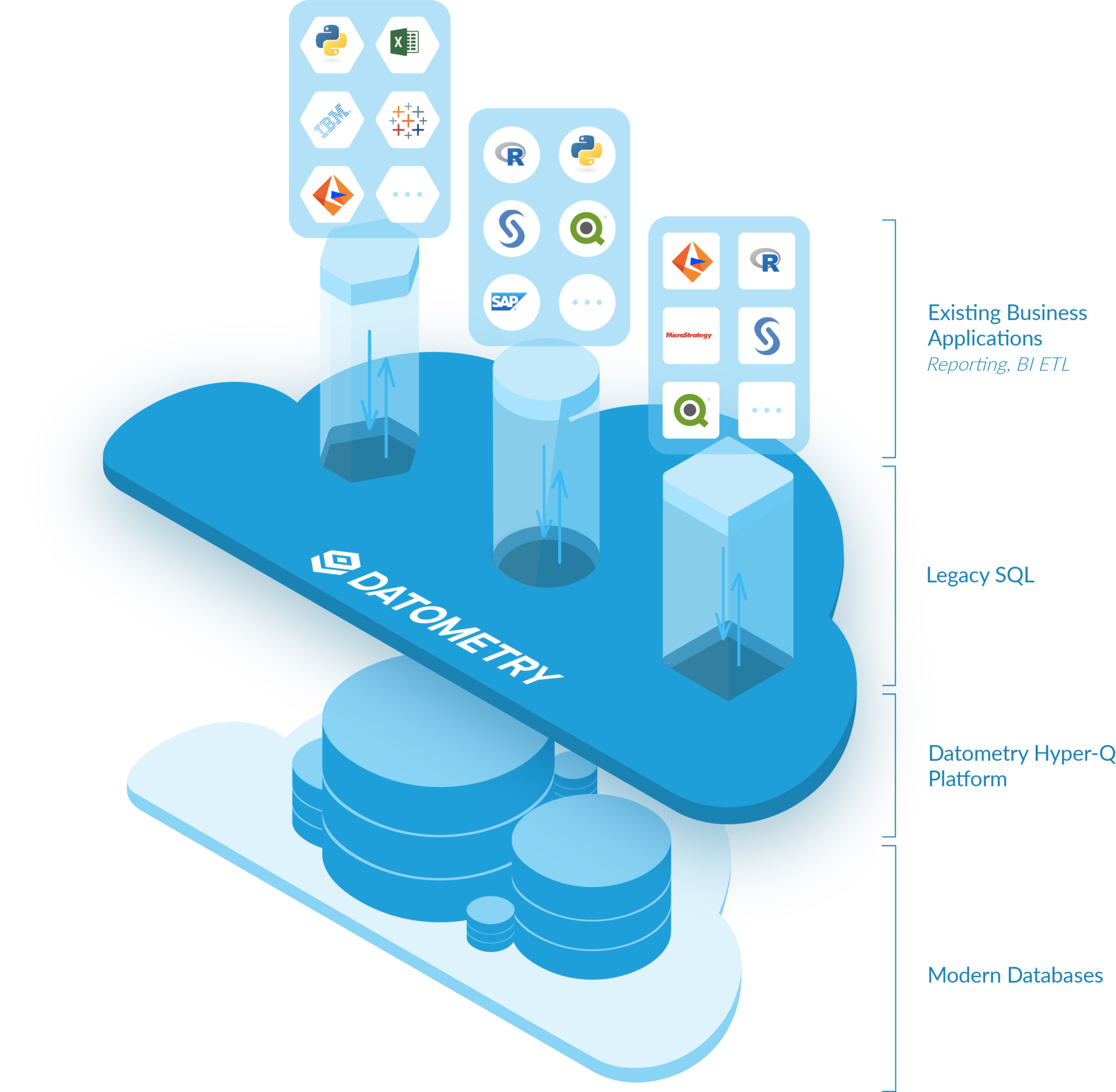 Hyper-Q – Datometry